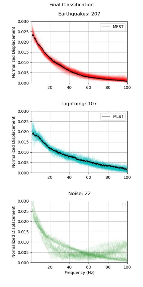Provide Graphs And Visuals Using Matplotlib By Geolinkanalytic Fiverr