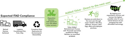 Planitroi Asset Value Recovery