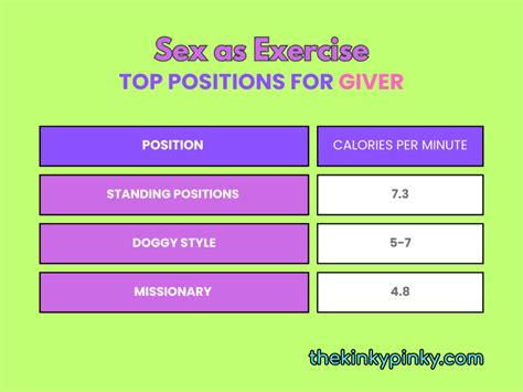 Sex As Exercise Does It Work The Kinky Pinky