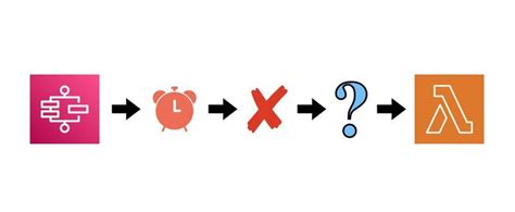 Yan Cui On Linkedin Say You Want To Trigger A Lambda Function When A