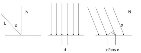 introduction to shader programming part ii programming vertex shaders