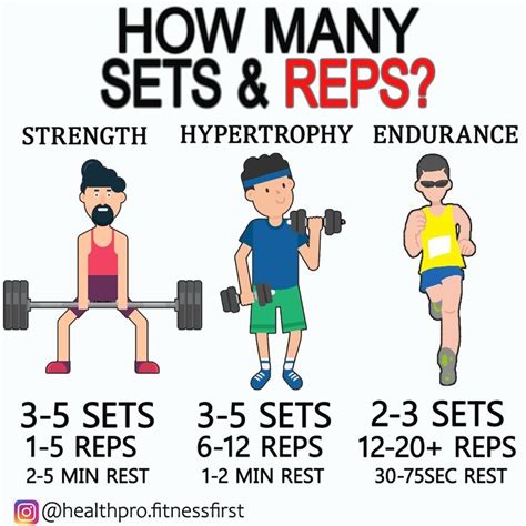 How To Optimize Sets And Reps For Strength Hypertrophy And Endurance