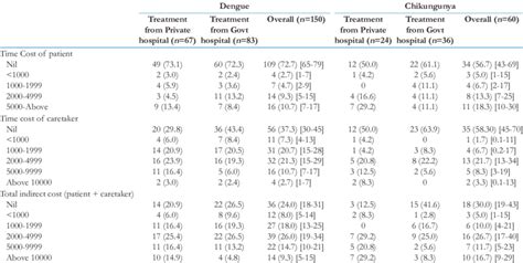 Categorization Of Different Indirect Cost Associated To Illness Download Scientific Diagram