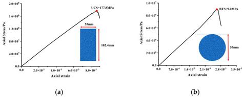 Comparison Of Dem Models With Different Elemental Dimensions For Tbm