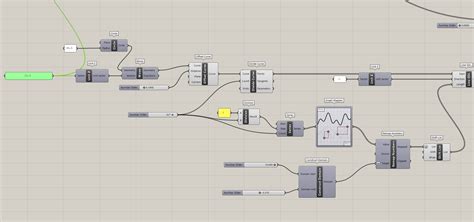 graph mapper continuity grasshopper mcneel forum