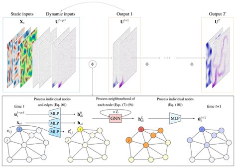 hess assets rapid spatio temporal flood modelling via hydraulics