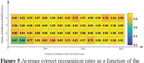 figure 1 from action recognition with pir sensor array and bidirectional long short term memory