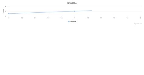 highcharts react demo codesandbox