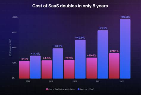 What To Consider When Negotiating Saas Contracts Article