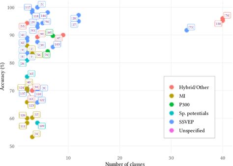 Figure 1 From Eeg Based Brain Computer Interactions In Immersive