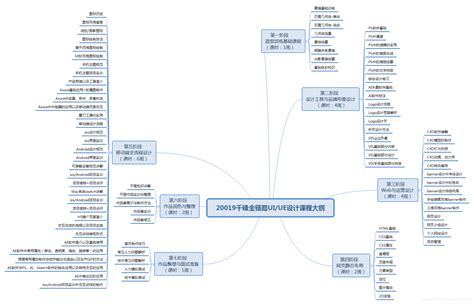【2020】ui设计师学习路线(附:课程大纲视频教程设计素材工具)ui工程师技术路线 Csdn博客 【2020】ui设计师学习路线(附:课程大纲视频教程设计素材工具)ui工程师技术路线 Csdn博客