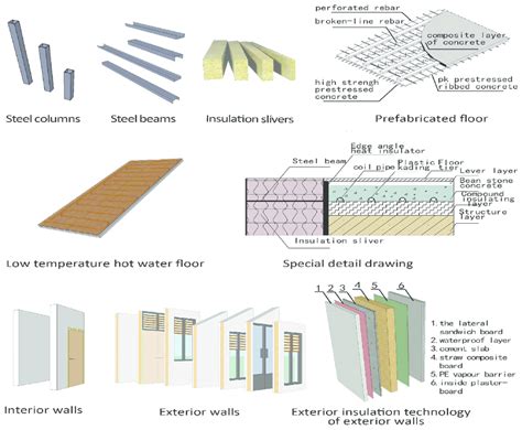 Complete Shop Drawings Guide For Prefab Components