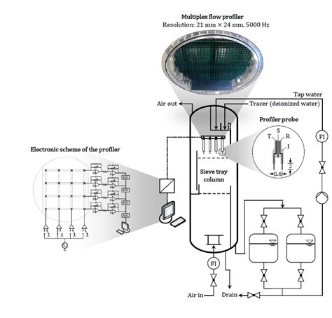 a framework for validating efficiency models of thermal separation