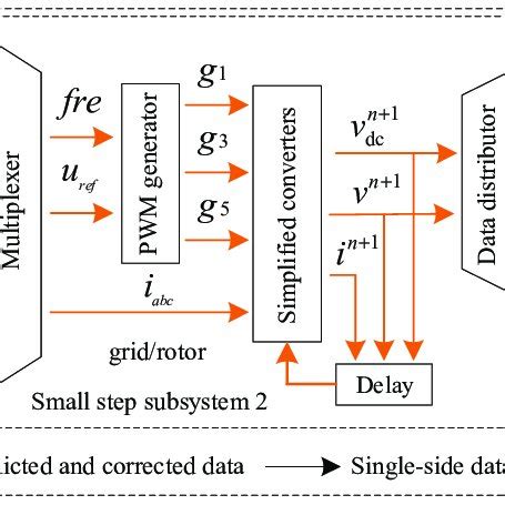 Block Diagram Of FPGA Resource Optimization For Back To Back Converters Download Scientific