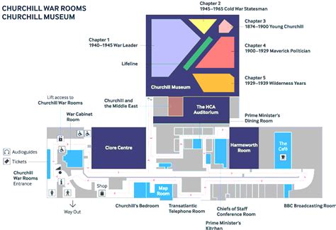 Churchill War Rooms Museum Finder Guide Radio Technica