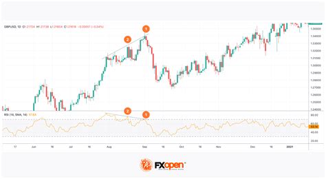 What Is The Relative Strength Index Can It Help You In Trading Market Pulse