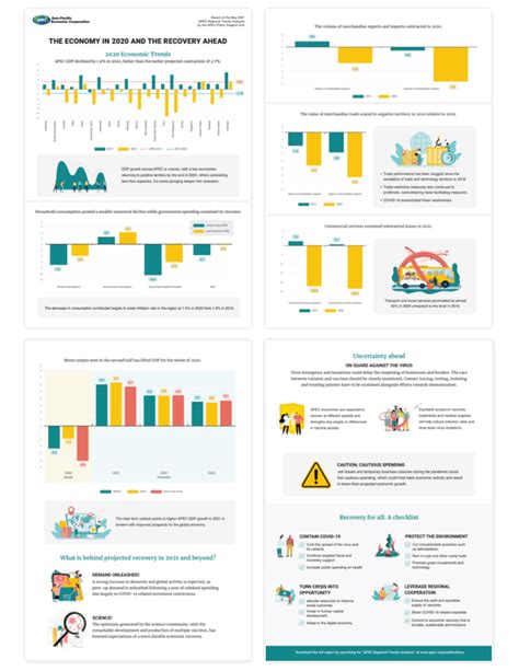 Economic Indicators Examples Geography At Arthur Popp Blog