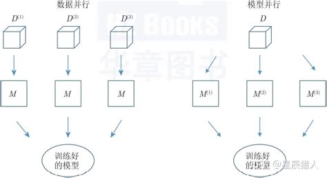 终于有人把分布式机器学习讲明白了 知乎