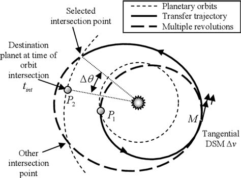 Mga Trajectory Planning With An Aco Inspired Algorithm