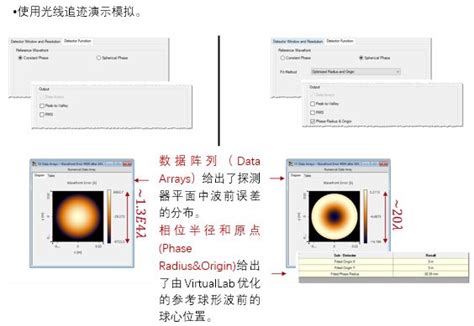 Virtuallab：波前差探测器 光学设计 技术邻