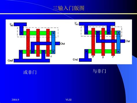第四章 Cmos电路与逻辑设计 Mos晶体管 Mos的物理结构 Cmos版图与设计规则 基本cmos逻辑门 基本门版图设计 Ppt Download