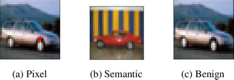 Figure 1 From Close The Gate Detecting Backdoored Models In Federated