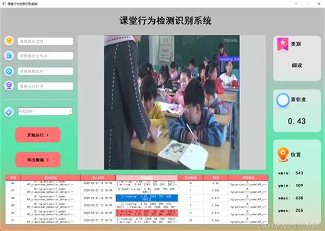 毕业项目推荐：基于yolov8 yolov5 yolov11的课堂行为检测识别系统（python 卷积神经网络） yolo 行为识别 csdn博客