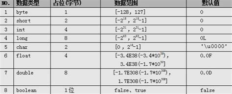 java語言基礎之數據類型 每日頭條