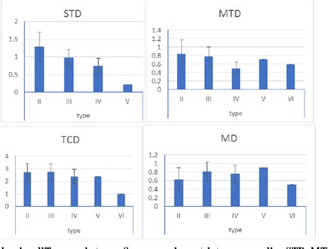 Figure 5 From Morphometric Study Of Suprascapular Notch And Its
