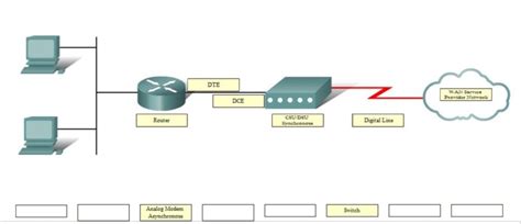 Cisco Ccna Exam Q71 Premium Ccna Exam Questions