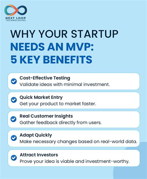 startuptips mvp nextlooptechnologies nextloop technologies llp