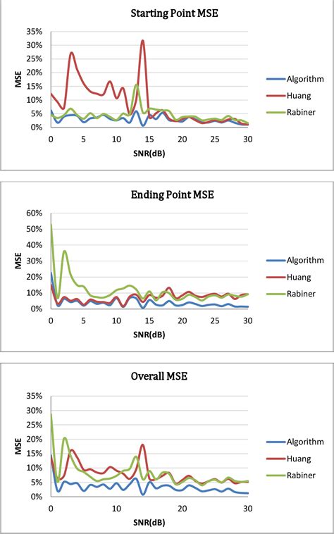 Figure 11 From Speech Endpoint Detection An Image Segmentation