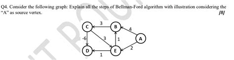 Solved Q4 Consider The Following Graph Explain All The Steps Of