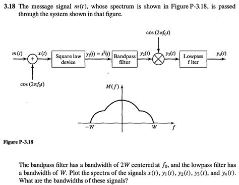 solved 3 18 the message signal m t whose spectrum is shown