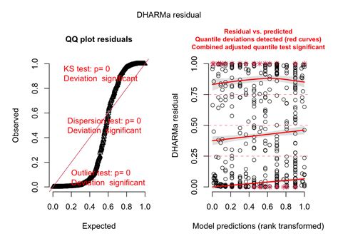5 Glmms Advanced Regression Models With R