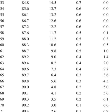 Bordered Block Lower Triangular Form With Structurally Nonsingular Download Scientific Diagram