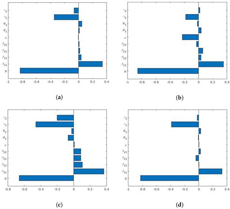 Mathematics Free Full Text Impact Of Imperfect Vaccine Vaccine