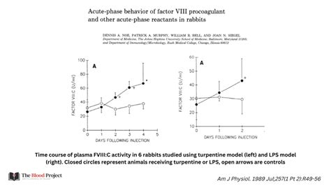 DIC Or Liver Disease The Blood Project