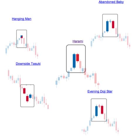 Understanding Japanese Candlestick Patterns