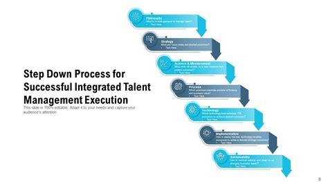 step down process marketing management framework automation measure