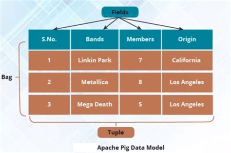 DBMentors Inam Bukhari S Blog Apache PIG A Short Tutorial