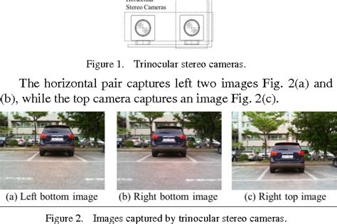 Figure 1 From Obstacle Detection Using Trinocular Stereo Cameras Without A Disparity Map