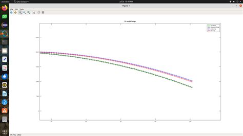 Radar Kalman Filter Constant Accelaration Model Signal Processing