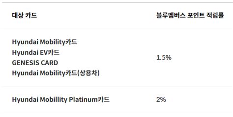 현대카드 신차 할부 캐시백 혜택받고 그랜저 신차 구매 방법 Naramiistory