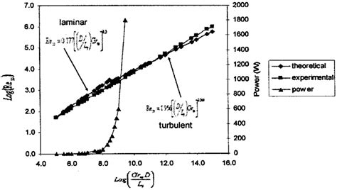 Closed Loop Natural Circulation In Steady State Conditions For Loop1