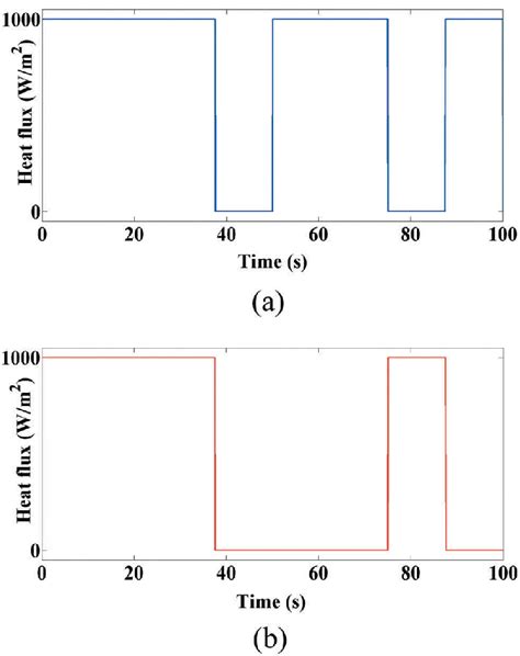 Pair Of Golay Complementary Code A Sequence A B Sequence B 1617 Download Scientific