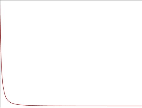 The Figure Shows The Behavior Of The Deceleration Parameter Q T With