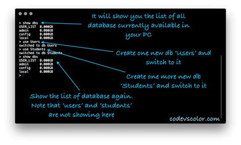 How To Create A Database In Mongodb And Insert Data Codevscolor
