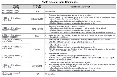 ADS8691 Device Configuration And Register Maps Data Converters Forum Data Converters TI