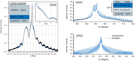 Phemt Characterization Bruker
